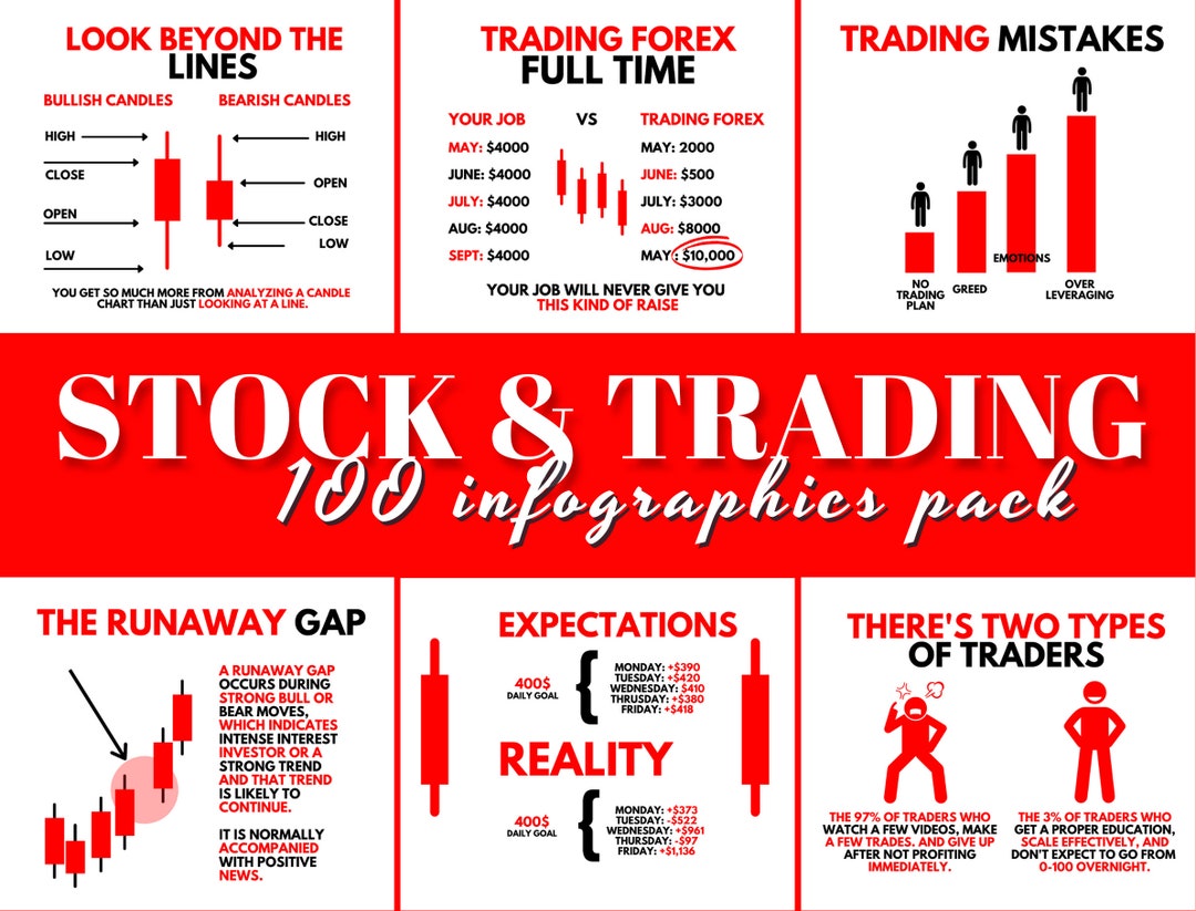 100 Trading Infographics, Stock Trading, Stock Investing, Trading ...