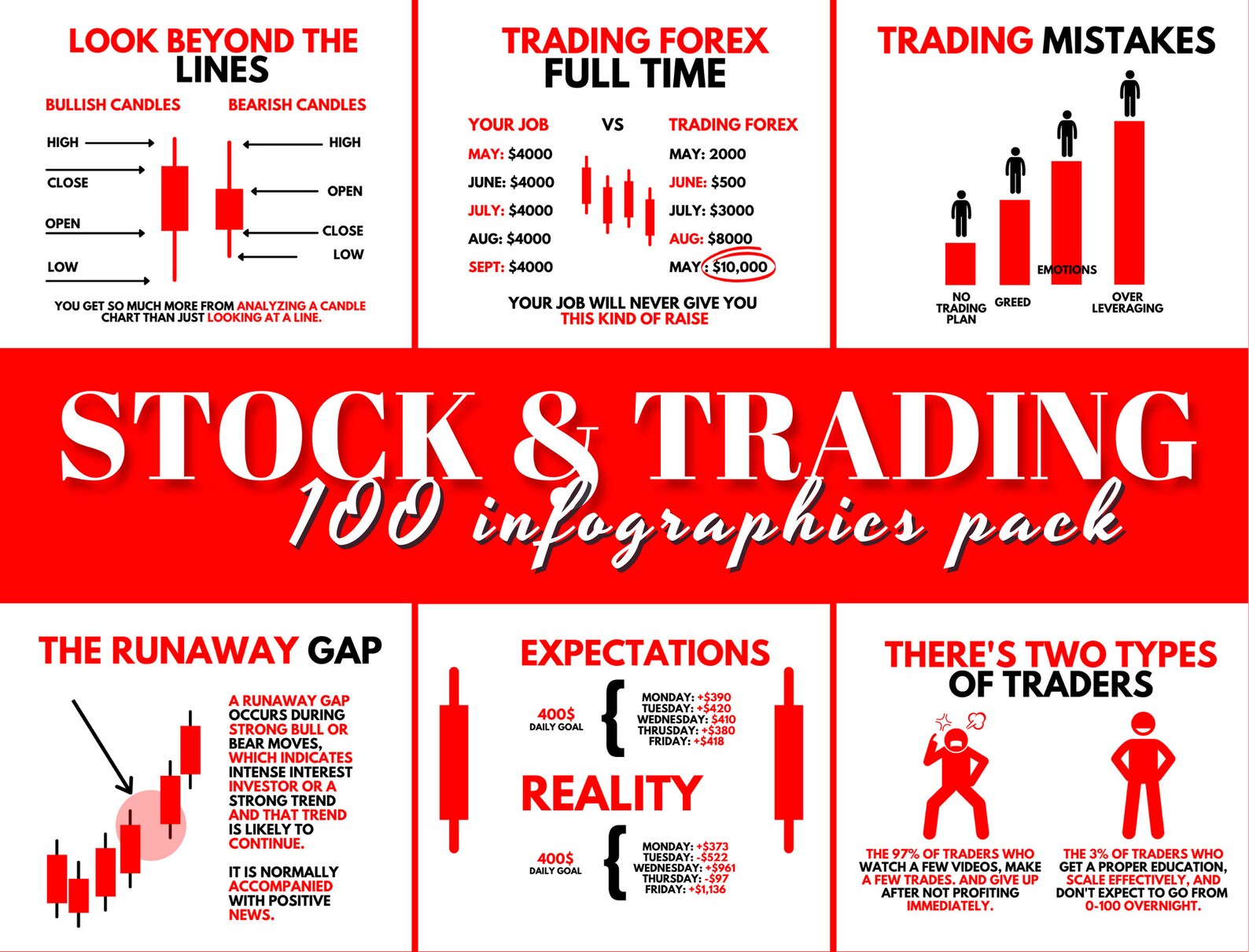 100 Trading Infographics Stock Trading Stock Investing | Etsy