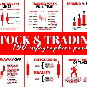 100 Trading Infographics, Stock Trading, Stock Investing, Trading ...