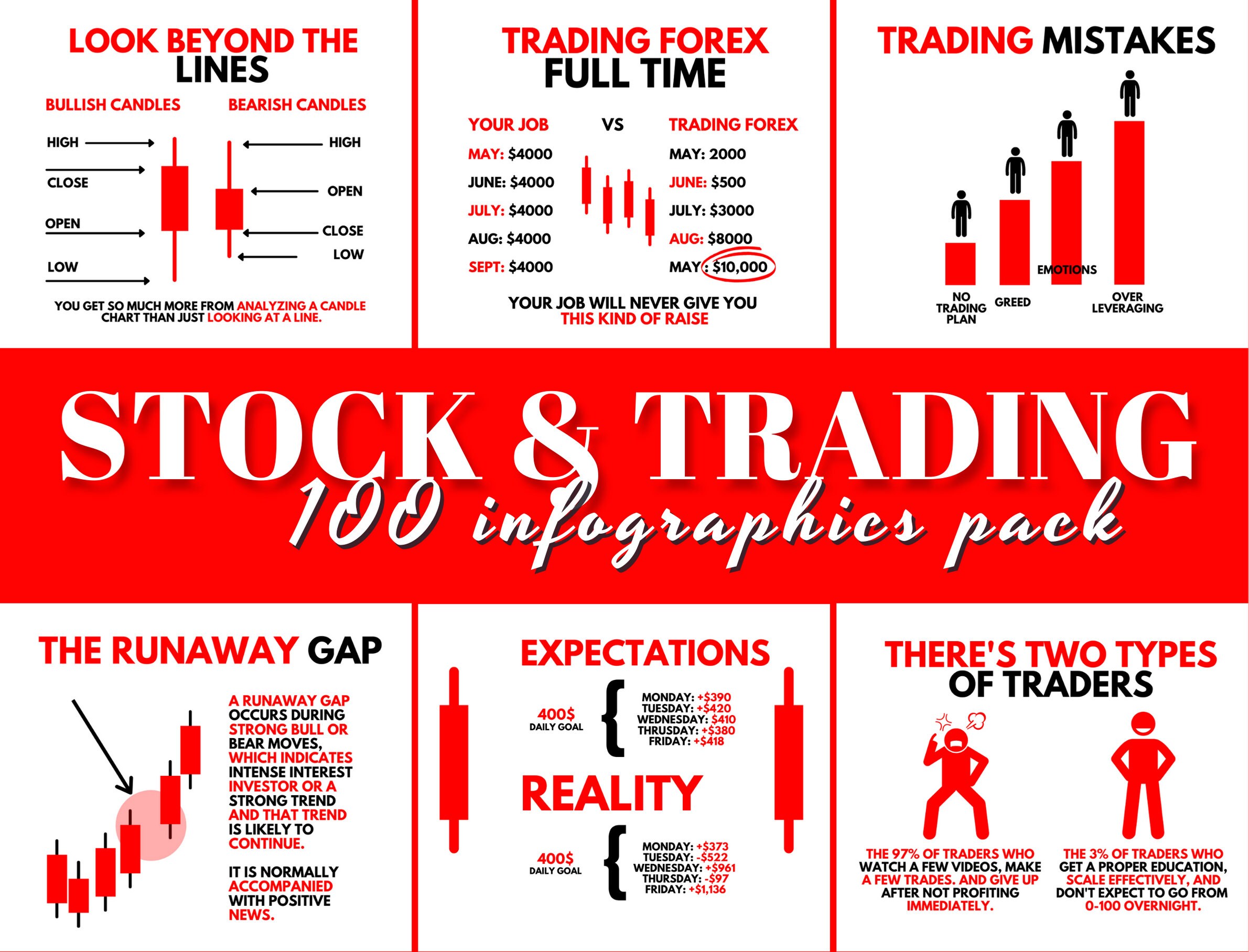 100 Trading Infographics Stock Trading Stock Investing | Etsy