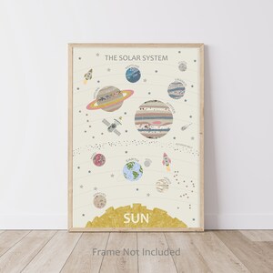 The Solar System Print Various Colours Children's | Etsy