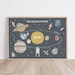 The Solar System Print Various Colours Children's Print Space Rockets ...