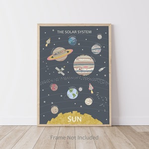 The Solar System Print Various Colours Children's | Etsy