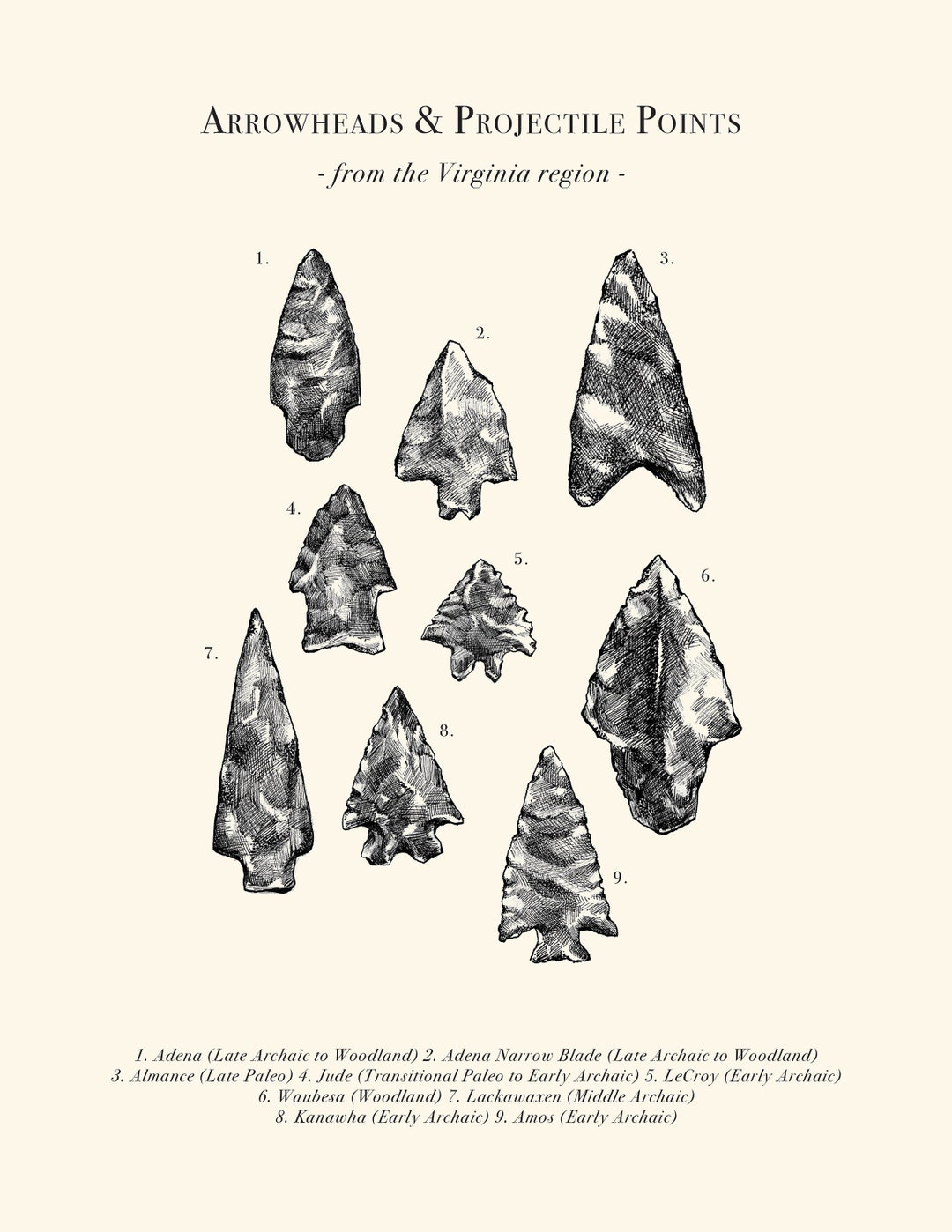 Arrowheads Print - Etsy