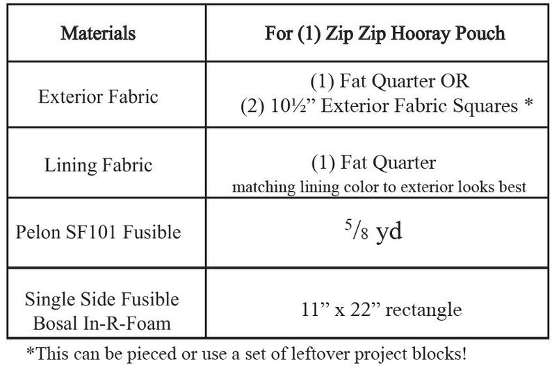 Zip Zip Hooray PDF Pattern - Zipper Pouch Pattern - Etsy