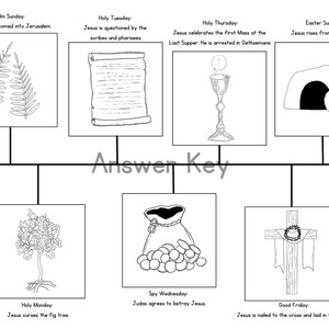 Holy Week Timeline: Lent Matching Activity - Etsy