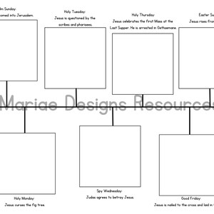 Holy Week Timeline: Lent Matching Activity - Etsy
