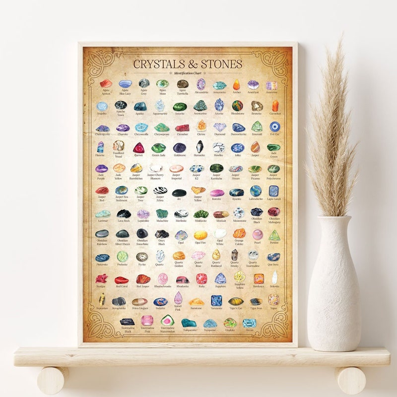 Edelstenen poster - Etsy Nederland