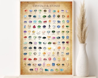 Semi Precious Stones Chart Identification