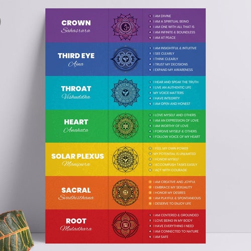 Chakra Poster Wall Art Instant Download Spiritual Decor - Etsy