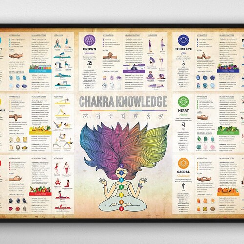Chakra Poster Chart Large 36x24 Chakra Wall Art - Etsy
