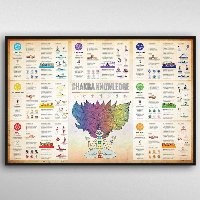 Chakra Poster - Etsy