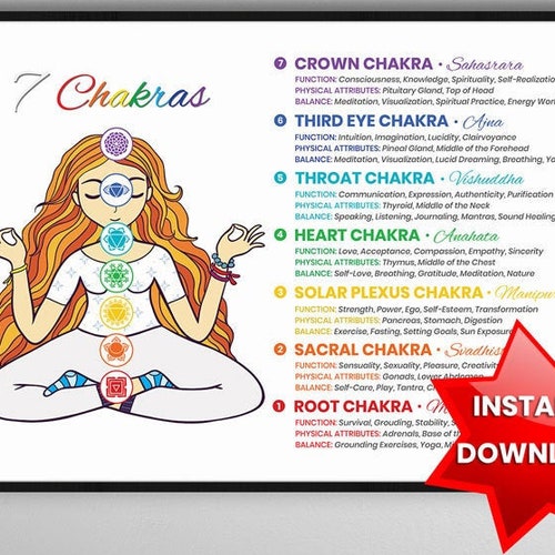 Chakra Chart Poster 7 Chakras Wall Art Print Spiritual - Etsy