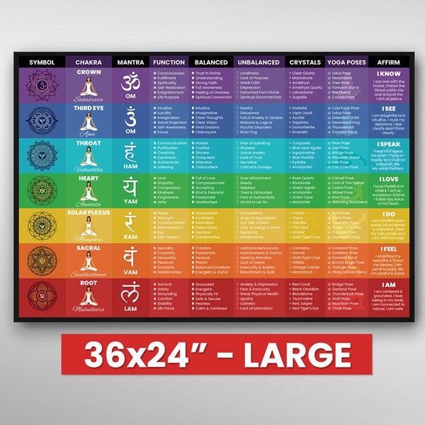 Chakra Poster - Etsy