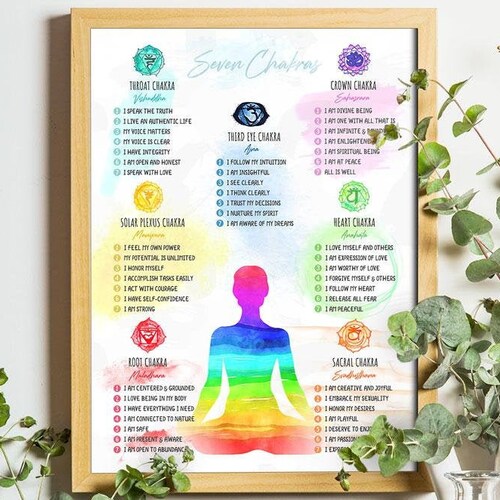 Chakra Chart Poster 7 Chakras Wall Art Print Spiritual - Etsy