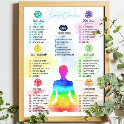 Chakra Poster Chart Large 36x24 Chakra Wall Art - Etsy UK