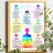 7 Chakras Chart Poster Instant Download, Spiritual Decor, Chakra Wall ...