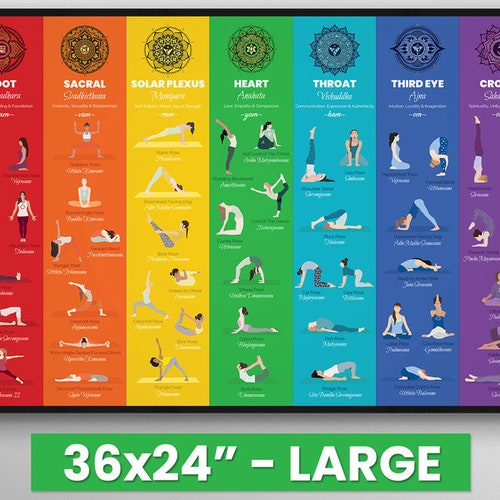 Chakra Poster Chart Large 36x24 Chakra Wall Art - Etsy UK
