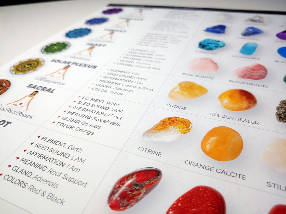 Chakra Crystals Chart Large 36x24 Chakra Gemstone - Etsy Chakra Crystals Chart Large 36x24 Chakra Gemstone - Etsy