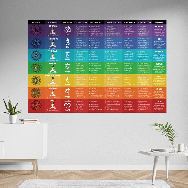 Chakra Poster Chart Large 36x24 Chakra Wall Art | Etsy