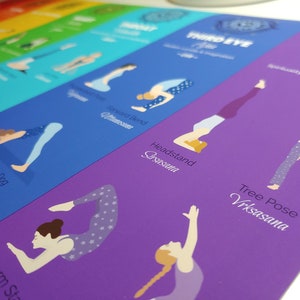 Yoga Poses Poster | Large - 36x24" | 7 Chakras Yoga Print | Yoga Art ...