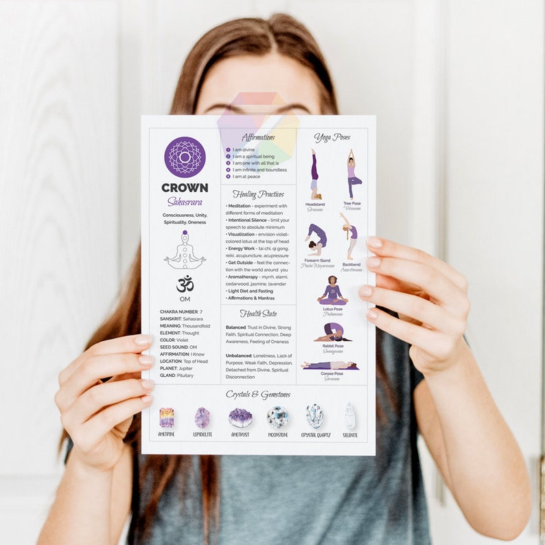 Chakra Cheat Sheet Cards 7 Chakras Chart Guide Printable - Etsy