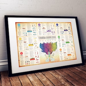 Chakra Knowledge Poster | Large - 36x24" | Chakra Wall Hanging, Chakra Crystals, Chakra Yoga ...