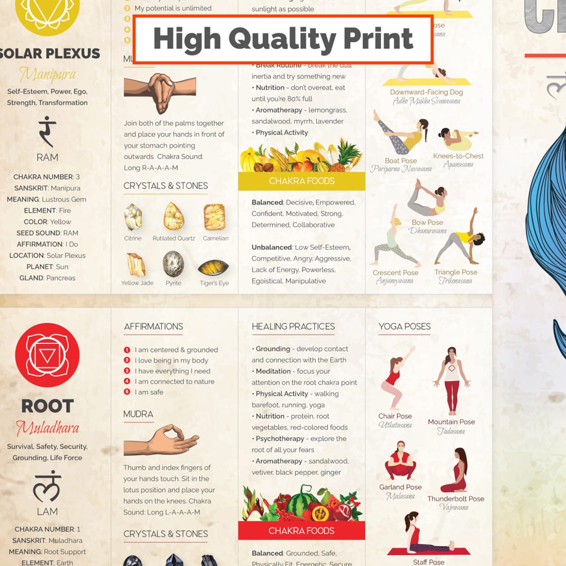 Chakra Knowledge Poster Large 36x24 Chakra Wall - Etsy