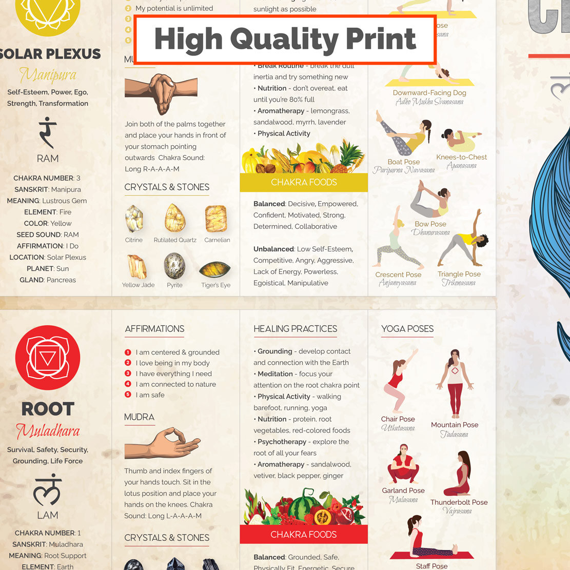 Chakra Knowledge Poster Large 36x24 Chakra Wall - Etsy