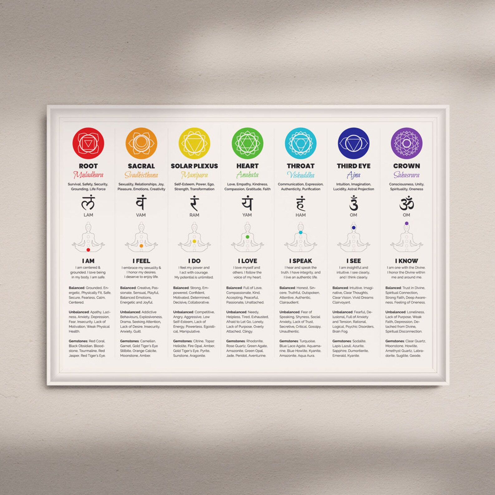 7 Chakras Chart Poster | Instant Download, Spiritual Decor, Chakra Wall ...