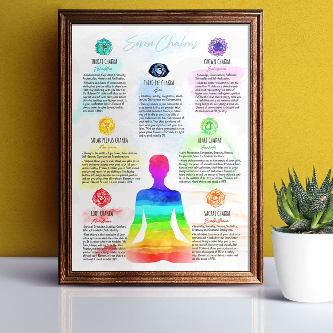 Chakra Watercolor Poster | 24x36" - Large | Chakras Wall Art Decor ...