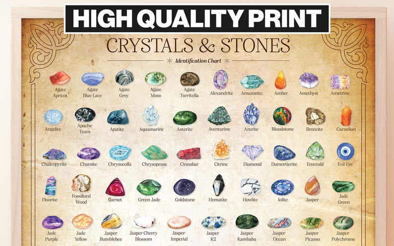 Stones & Crystals Chart, 117 Crystals Gemstones Identification Poster ...