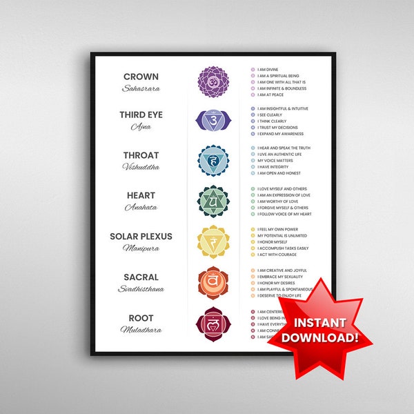 7 Chakra Digital Chart Chakra Healing Printable Reference Chart Simple ...