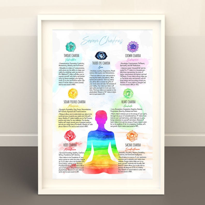 Chakra Watercolor Poster | 24x36" - Large | Chakras Wall Art Decor ...