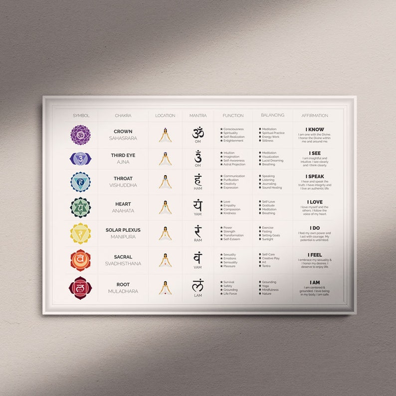 Chakra Chart Poster Instant Download Spiritual Decor | Etsy