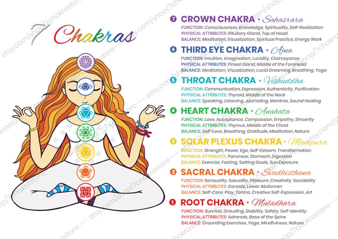Chakra Chart Poster 7 Chakras Wall Art Print Spiritual - Etsy