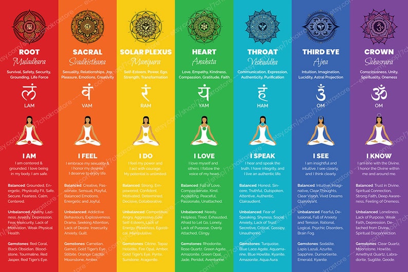 7 Chakras Chart Poster Large 36x24 Spiritual | Etsy