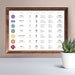 Chakra Chart Poster | Instant Download, Spiritual Decor, Chakra Wall ...