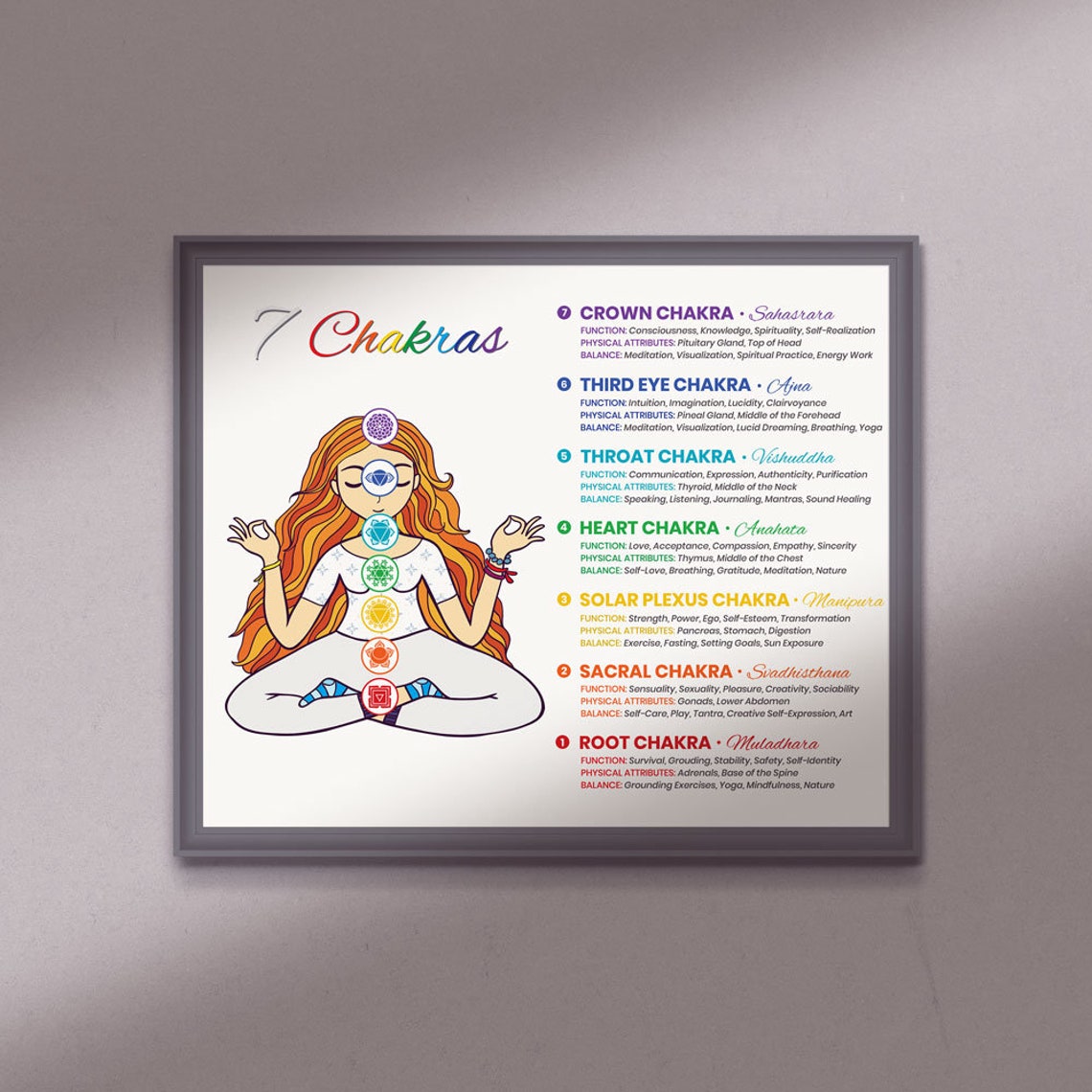 Chakra Chart Poster 7 Chakras Wall Art Print Spiritual - Etsy