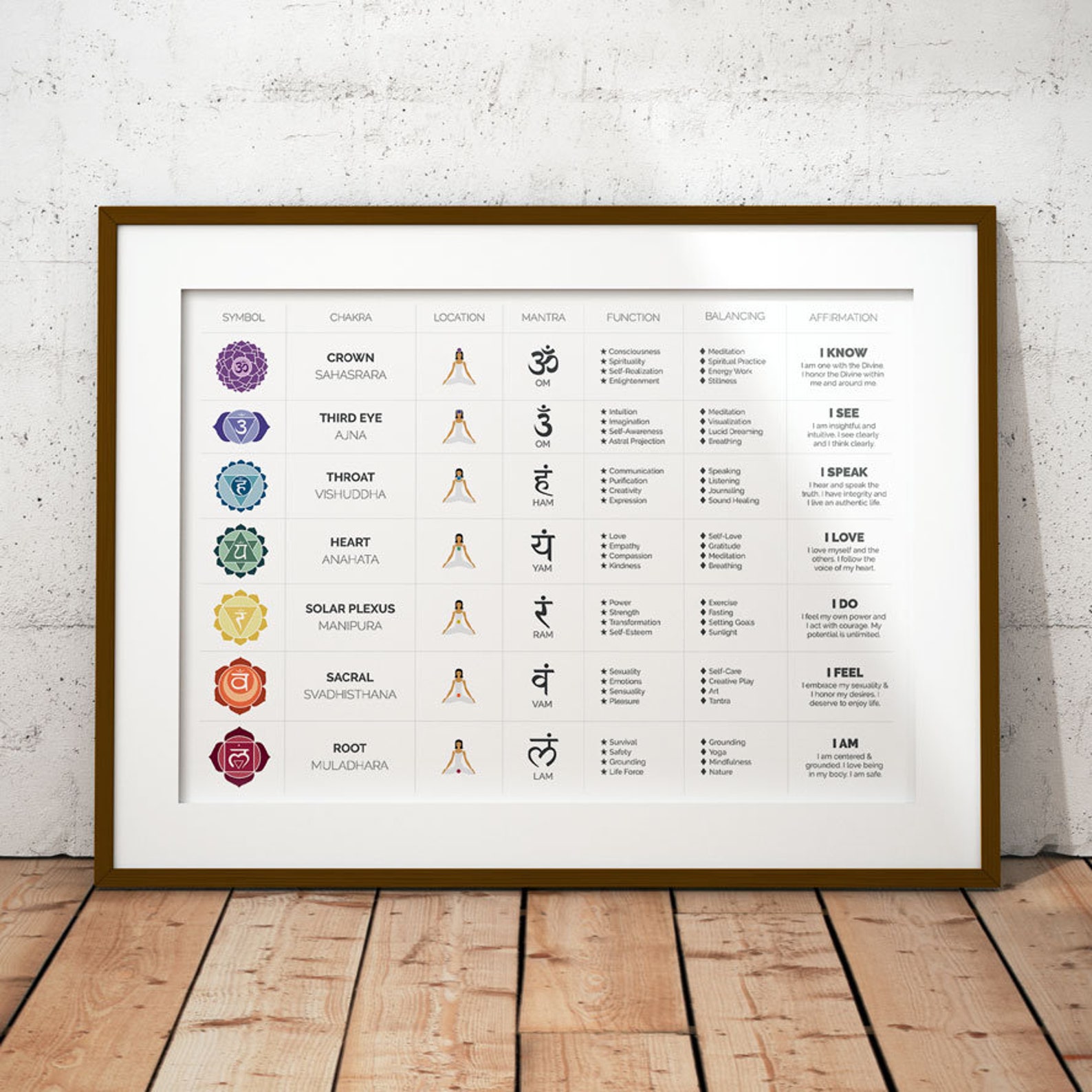 Chakra Chart Poster Instant Download Spiritual Decor | Etsy