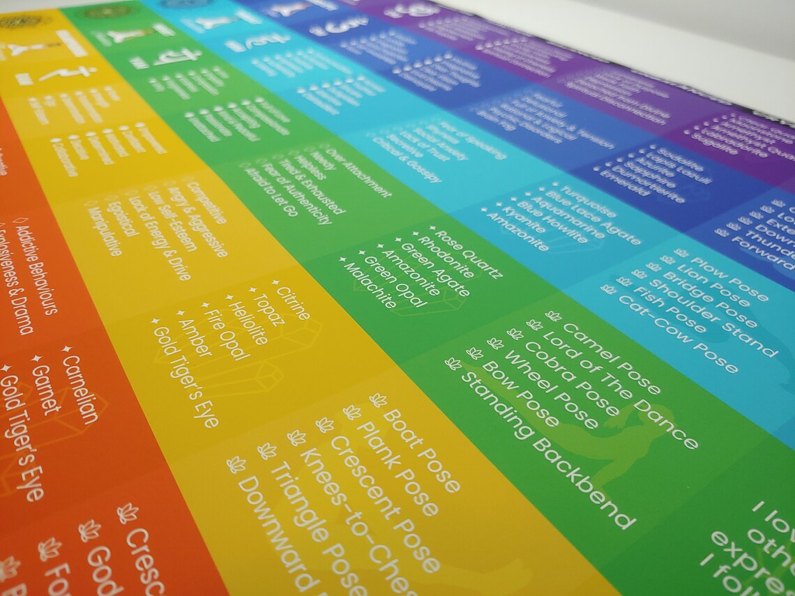 Chakra Poster Chart Medium 24x18 Chakra Wall Art - Etsy