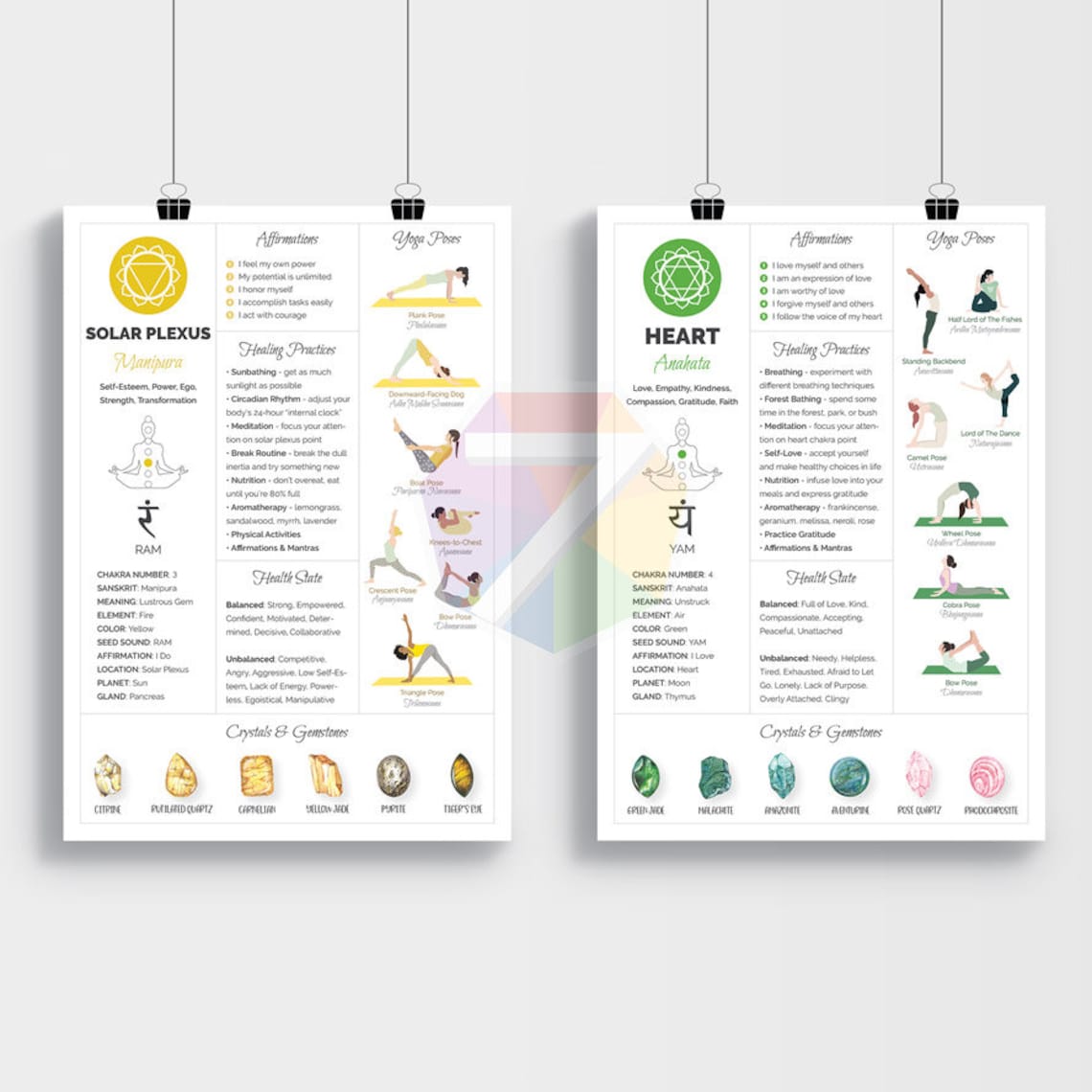 Chakra Cheat Sheet Cards 7 Chakras Chart Guide Printable - Etsy