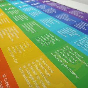 Chakra Poster Chart | Large - 36x24" | Chakra Wall Art Spiritual Decor | 7 Chakras Wall Hanging ...