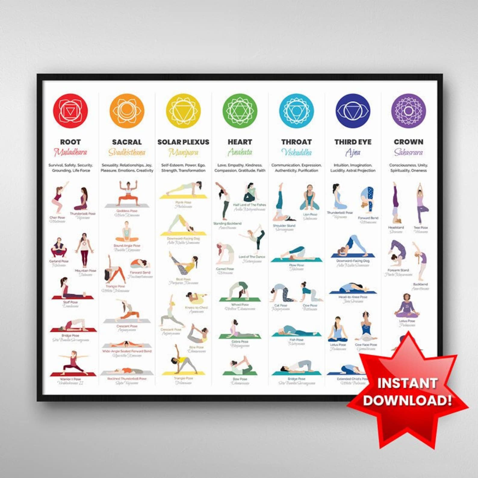 Yoga Print Yoga Poses Chakra Chart 7 Chakras Yoga Print - Etsy