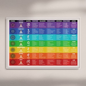 Chakra Poster Chart | Medium - 24x18" | Chakra Wall Art Spiritual Decor ...
