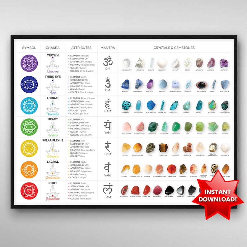 Chakra Stones Wall Hanging Chakra Crystals Chakra Art - Etsy