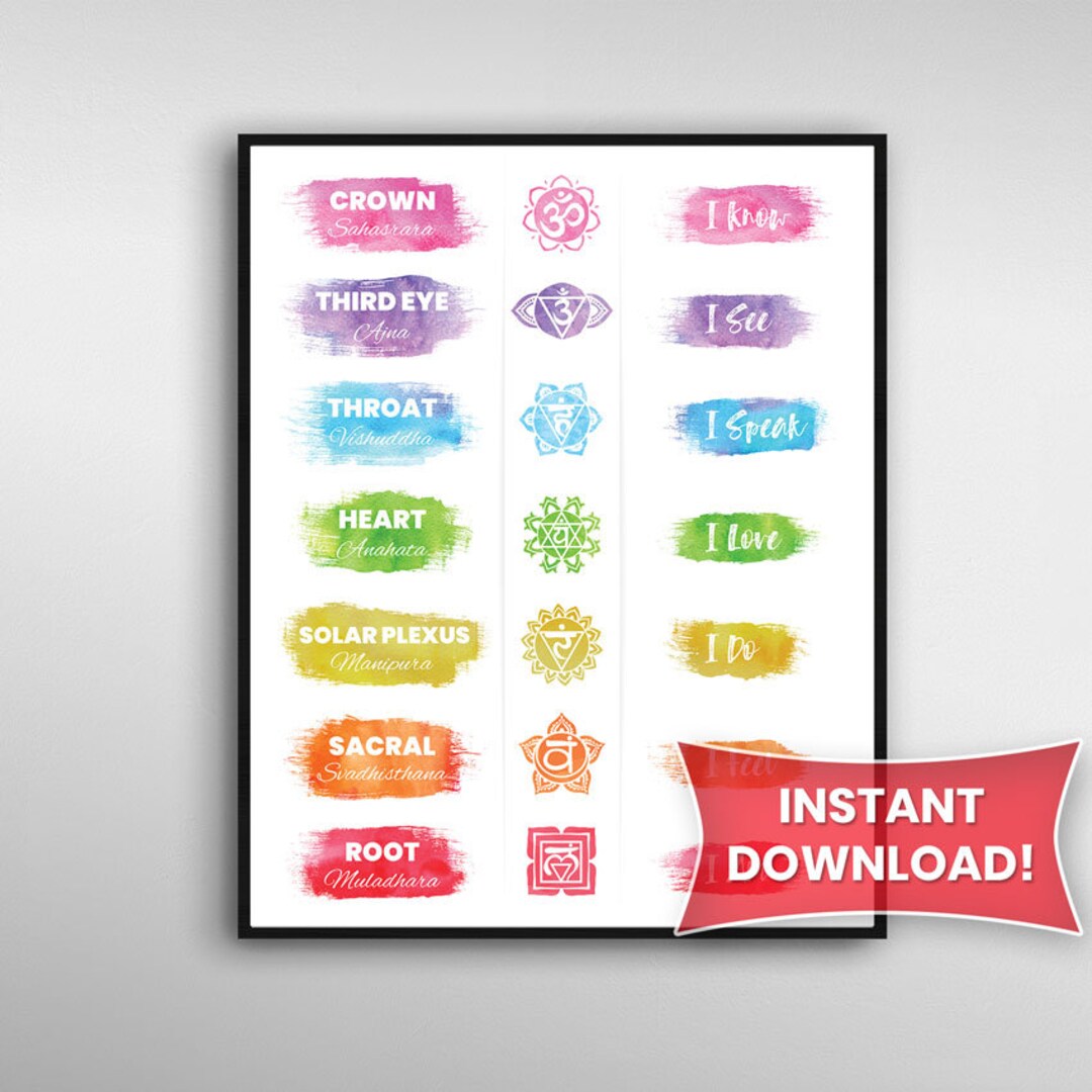 7 Chakra Watercolor Poster | Chakras Wall Art Print | Spiritual Decor ...