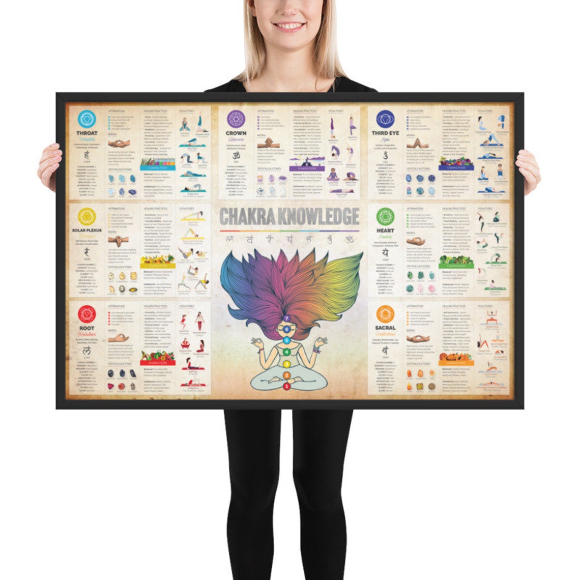 Chakra Knowledge Poster Large 36x24 Chakra Wall - Etsy