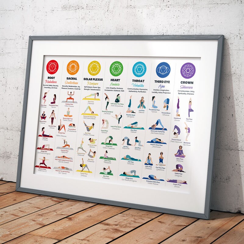 Yoga Print, Yoga Poses Chakra Chart, 7 Chakras Yoga Print, Yoga Art ...