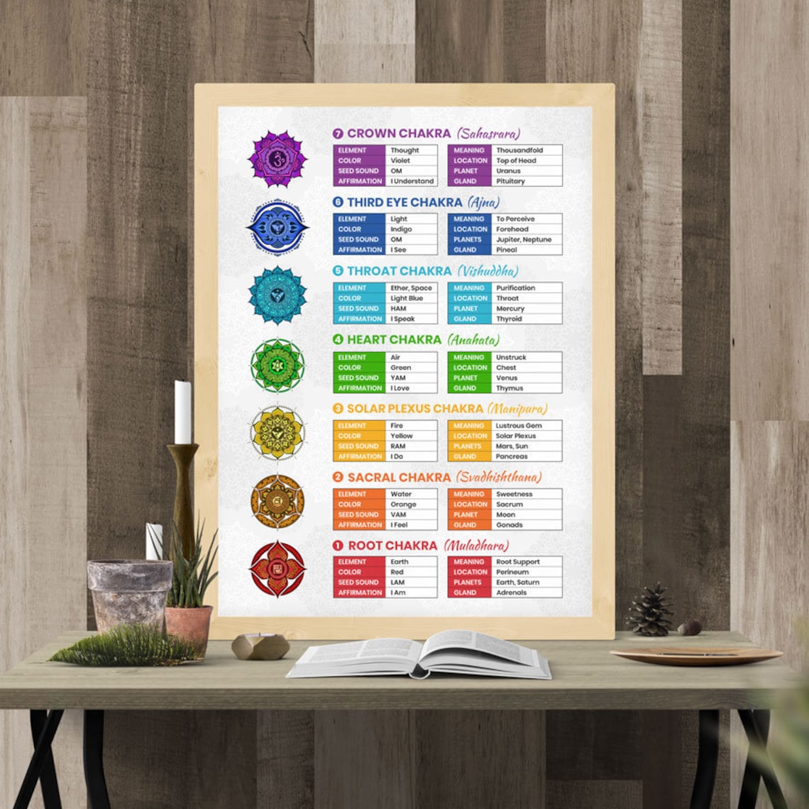 7 Chakra Poster Chakras Wall Art Print Spiritual Decor - Etsy